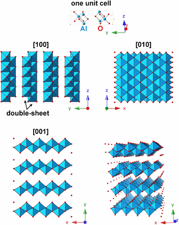 One-dimensional nanowires of pseudoboehmite (aluminum oxyhydroxide ...