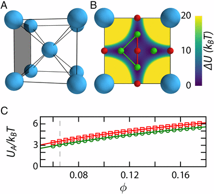 Anomalous dynamics of interstitial dopants in soft crystals [Physics ...