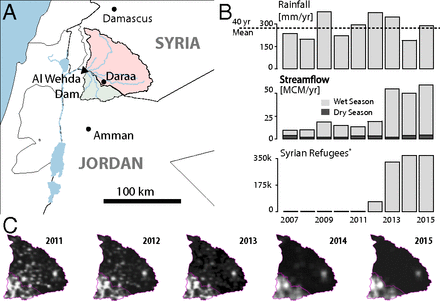 Impact of the Syrian refugee crisis on land use and transboundary ...