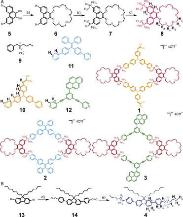 Metallacycle-cored supramolecular assemblies with tunable fluorescence ...
