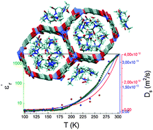 Liquid self-diffusion of H2O and DMF molecules in Co-MOF-74: molecular ...