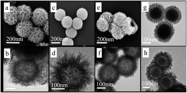 Synthesis under mild conditions and high catalytic property of bimetal ...
