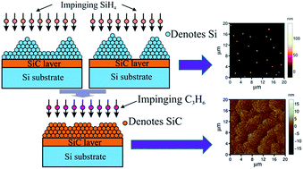 Growth mechanism for alternating supply epitaxy: the unique pathway to achieve uniform silicon ...