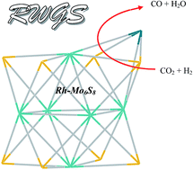Theoretical study on the reaction mechanism of reverse water–gas shift ...
