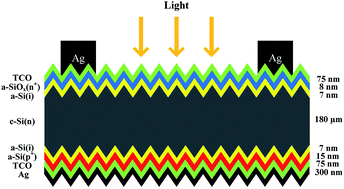 Optimization of the window layer in large area silicon heterojunction ...
