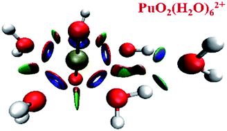 Systematic analysis of structural and topological properties: new ...