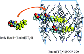 Encapsulation of an ionic liquid into the nanopores of a 3D covalent ...
