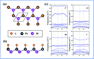 Films based on group IV–V–VI elements for the design of a large-gap quantum spin Hall insulator ...