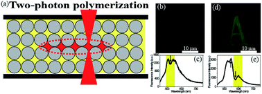 Inhibited/enhanced fluorescence of embedded fluorescent defects by ...