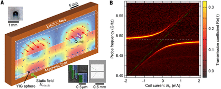 Coherent coupling between a ferromagnetic magnon and a superconducting ...