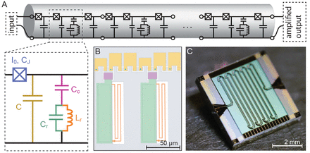 A near-quantum-limited Josephson traveling-wave parametric amplifier ...