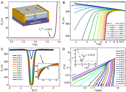Quantum Griffiths singularity of superconductor-metal transition in Ga ...