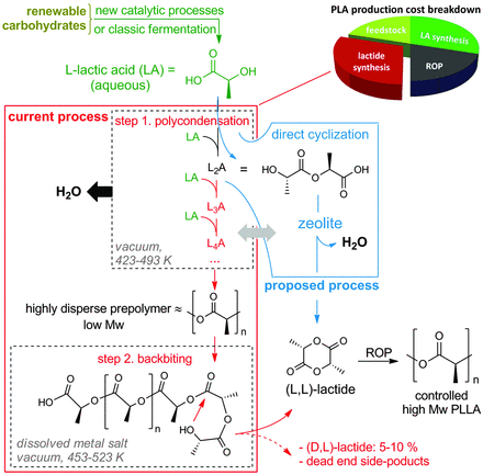 Shape-selective zeolite catalysis for bioplastics production,Science ...