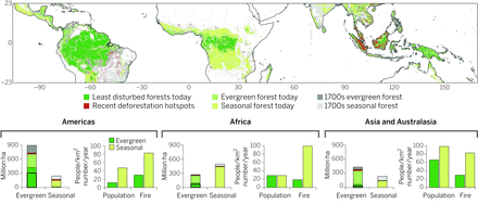 Increasing human dominance of tropical forests,Science - X-MOL
