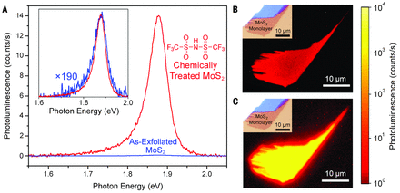 Near-unity photoluminescence quantum yield in MoS2,Science - X-MOL