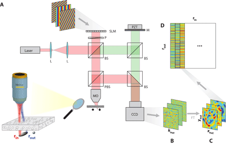 Smart optical coherence tomography for ultra-deep imaging through ...