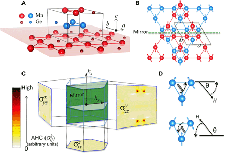 Large anomalous Hall effect driven by a nonvanishing Berry curvature in the noncolinear ...