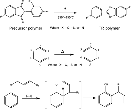 克莱森热重排（CTR）聚合物。,Science Advances - X-MOL