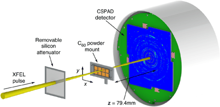 X-ray laser-induced electron dynamics observed by femtosecond diffraction from nanocrystals of ...