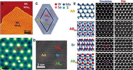 Interlayer couplings, Moiré patterns, and 2D electronic superlattices in MoS2/WSe2 hetero ...