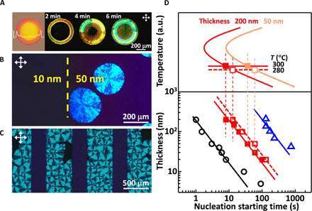 Programmable and coherent crystallization of semiconductors.,Science ...