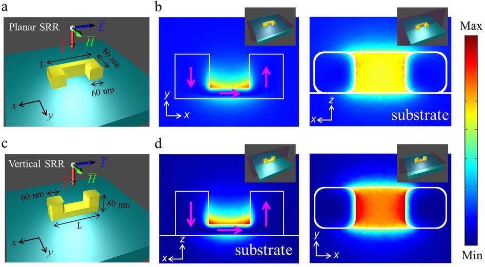 Plasmon coupling in vertical split-ring resonator metamolecules ...