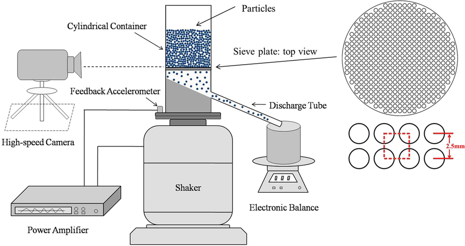 Flux of granular particles through a shaken sieve plate.,Scientific ...