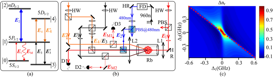 Phase Modulation in Rydberg Dressed Multi-Wave Mixing processes ...
