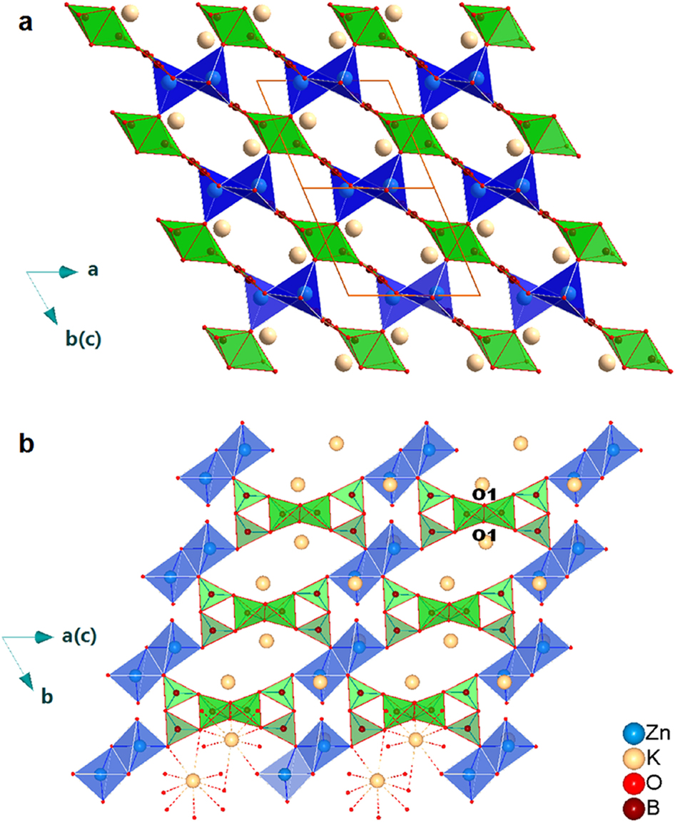 边缘共享的BO4四面体中的单向热膨胀包含KZnB3O6。,Scientific Reports - X-MOL