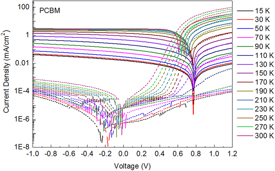 Exploring the open-circuit voltage of organic solar cells under low temperature.,Scientific ...