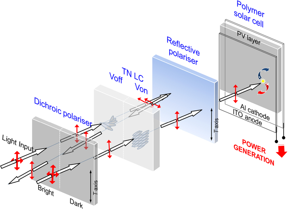 Power generating reflective-type liquid crystal displays using a ...