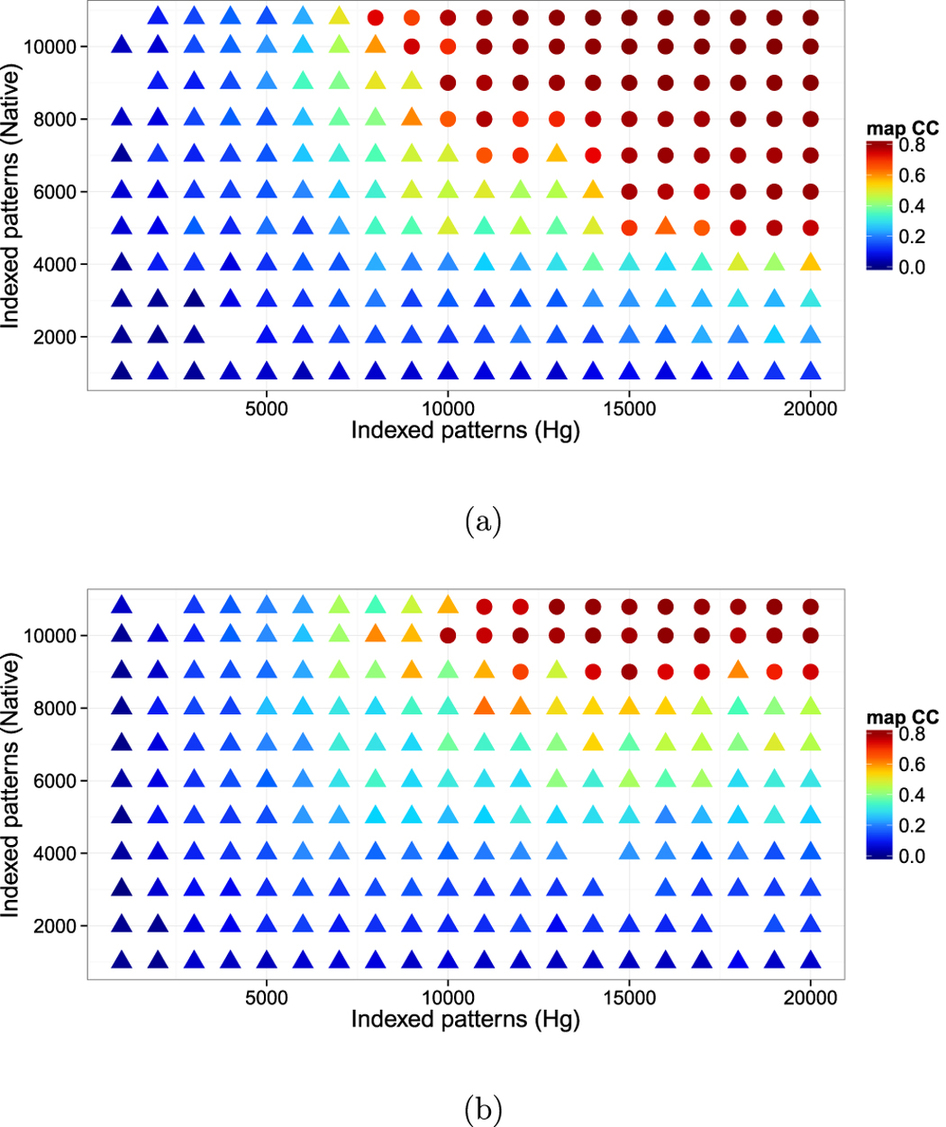 An isomorphous replacement method for efficient de novo phasing for ...