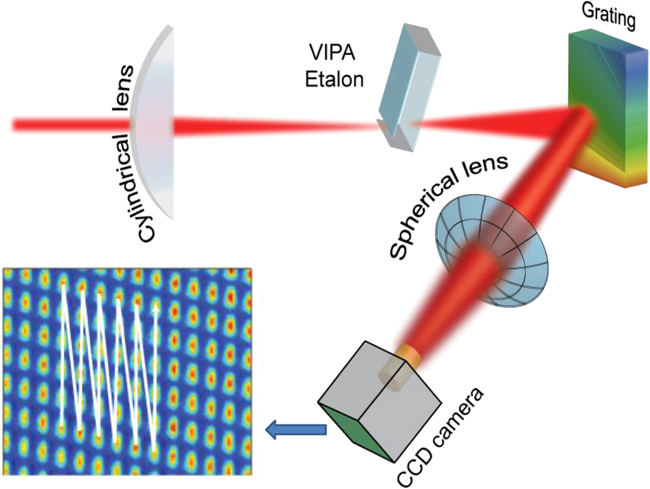 Mode-resolved frequency comb interferometry for high-accuracy long ...