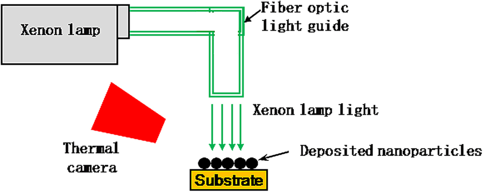 On the self-damping nature of densification in photonic sintering of ...