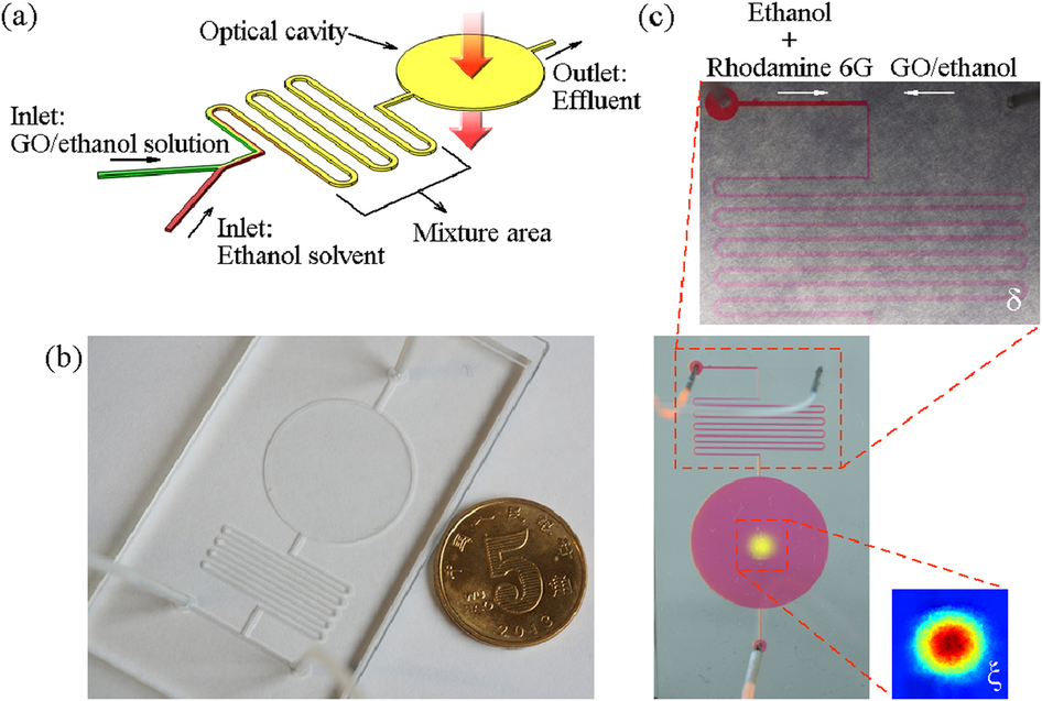 Tunable optical limiting optofluidic device filled with graphene oxide ...