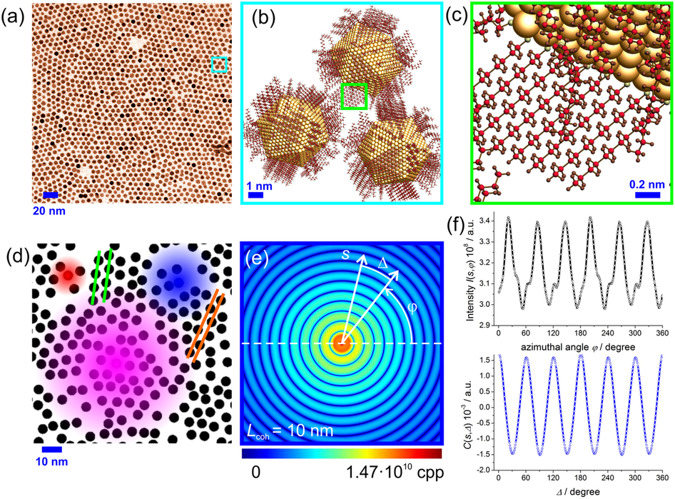The role of the coherence in the cross-correlation analysis of diffraction patterns from two ...