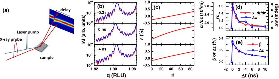 Giant optical enhancement of strain gradient in ferroelectric BiFeO3 ...
