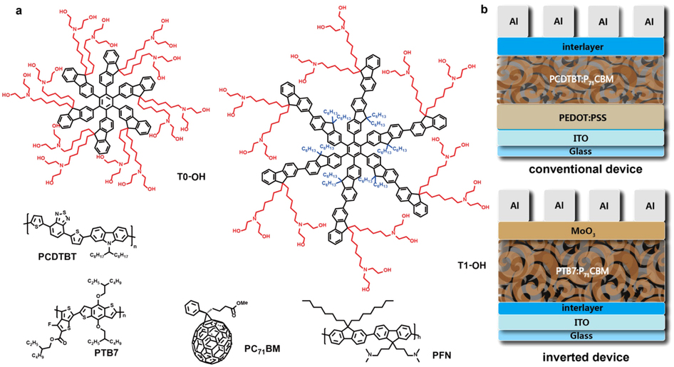 Alcohol-soluble Star-shaped Oligofluorenes as Interlayer for High ...
