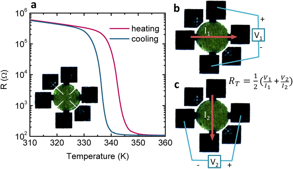 High resolution Hall measurements across the VO2 metal-insulator ...