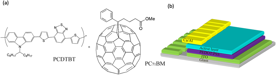 PCDTBT based solar cells: one year of operation under real-world ...