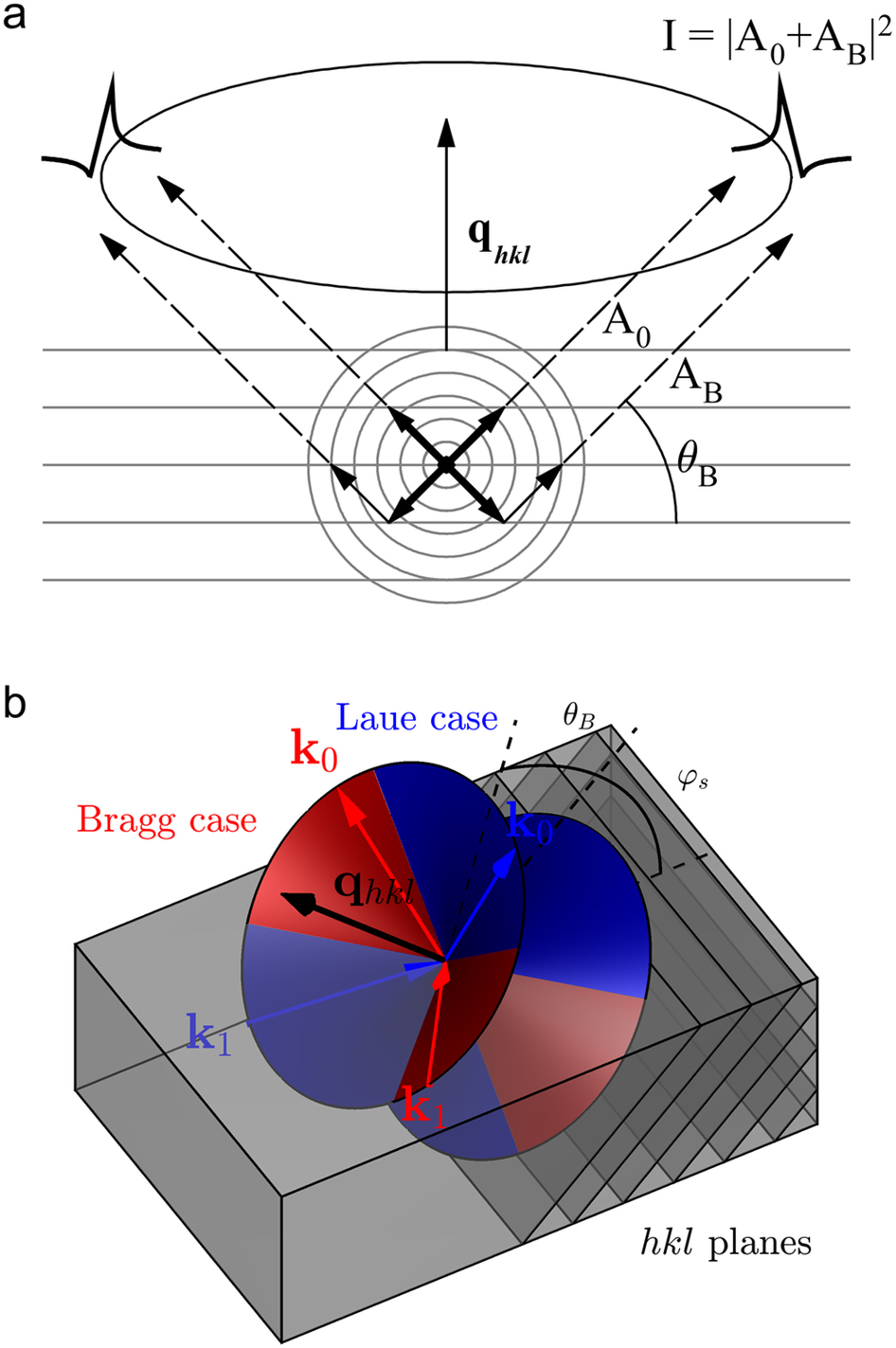 Experimental phase determination of the structure factor from Kossel ...