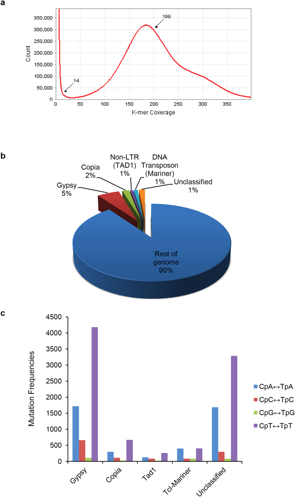 Draft genome sequencing and secretome analysis of fungal phytopathogen ...