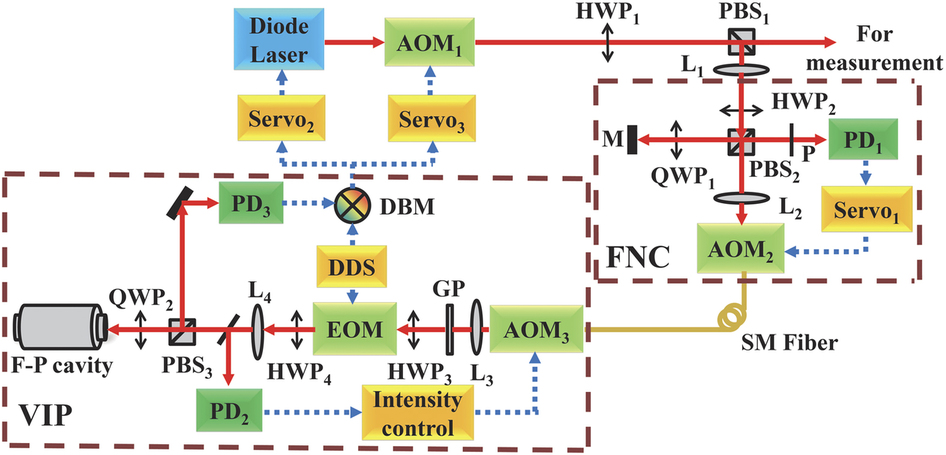 0.26-Hz-linewidth ultrastable lasers at 1557 nm.,Scientific Reports - X-MOL