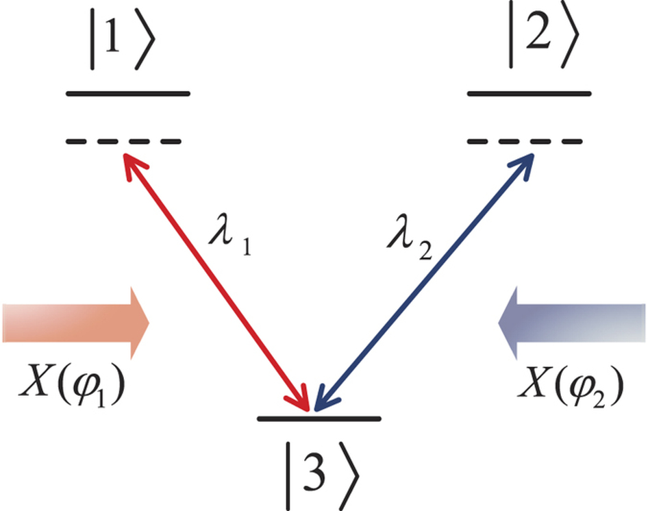 Phase-factor-dependent symmetries and quantum phases in a three-level ...