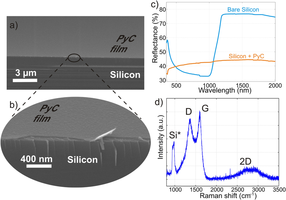 Pyrolytic carbon coated black silicon.,Scientific Reports - X-MOL