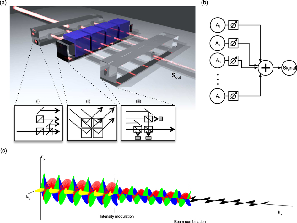 Parallel Polarization State Generation.,Scientific Reports - X-MOL
