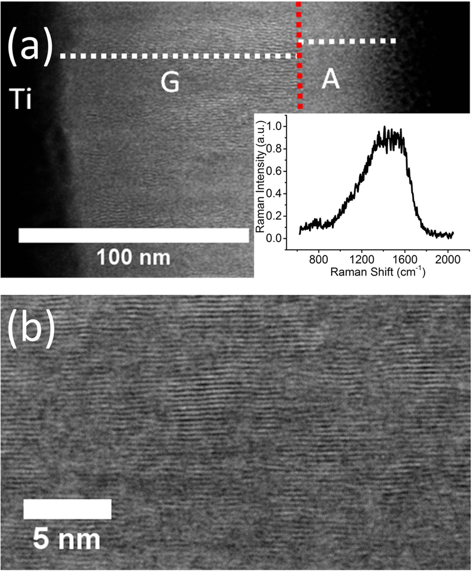Oxidation-Based Continuous Laser Writing in Vertical Nano-Crystalline Graphite Thin Films ...