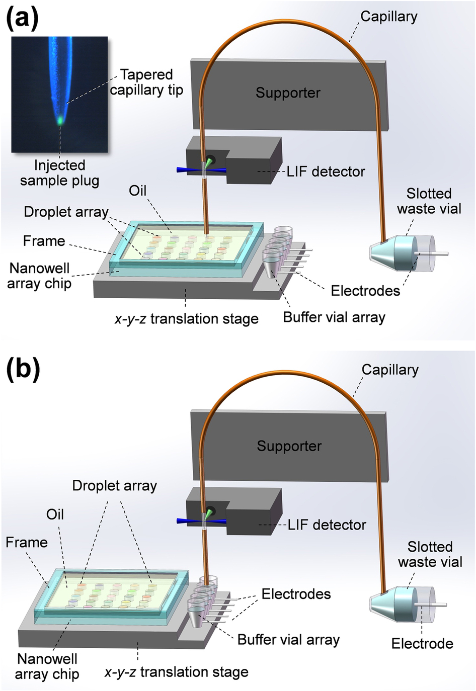 Automatic Combination of Microfluidic Nanoliter-Scale Droplet Array ...