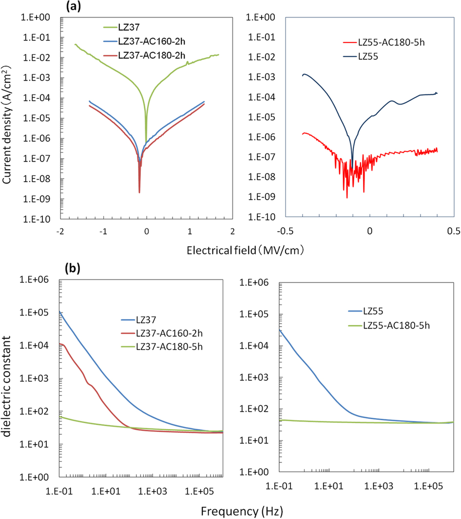 Hybrid Cluster Precursors of the LaZrO Insulator for Transistors ...