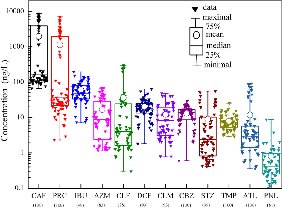 Occurrence and preliminarily environmental risk assessment of selected pharmaceuticals in the ...